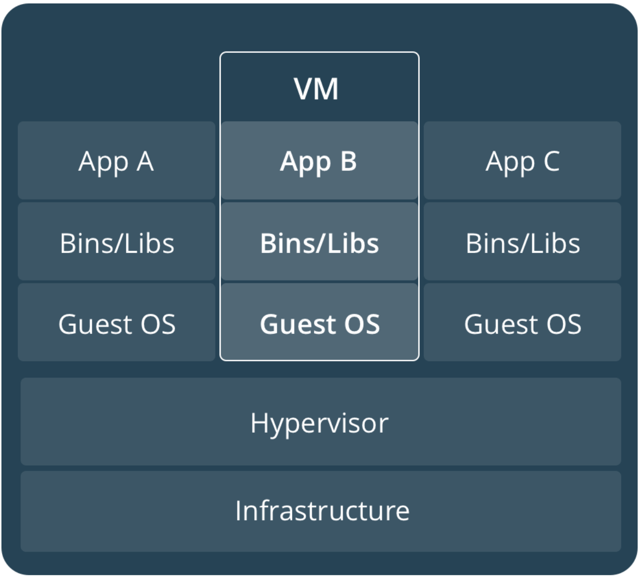Docker introduction | Docker is an open platform for developing ... Docker introduction | Docker is an open platform for developing ...