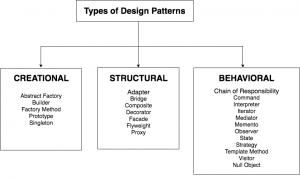 Design Patterns in java - Complete Tutorial | Jstobigdata