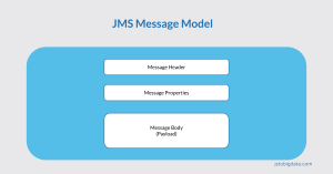 JMS Message Model - Complete JMS Tutorial | Jstobigdata