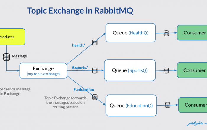 Jstobigdata | A programming blog on Emerging Tech